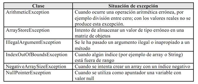 Programación Orientado a Objetos - ITSAV Lerdo: 5.2 Tipos de excepciones.