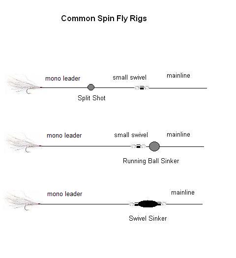 Spin Fly: Spin Fly Intro