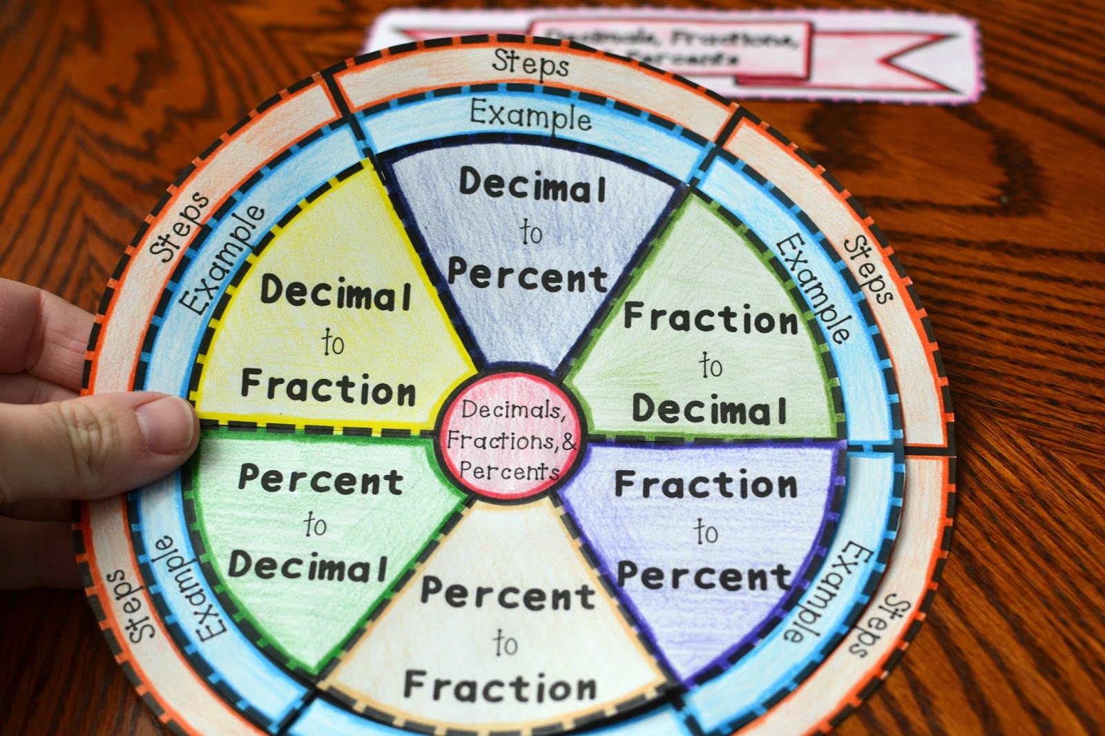 Math in Demand: Decimals, Fractions, and Percents Foldable