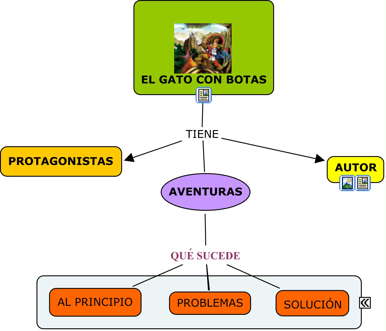 MIS CUENTOS FAVORITOS: enero 2012