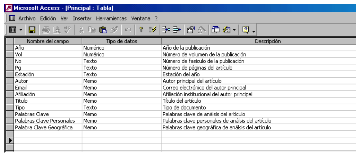 Informática para la Administración: Estructura de tablas en Access