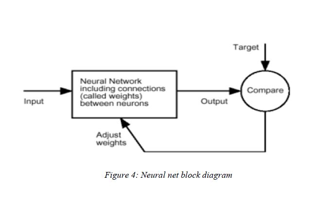 Hopfield model of neural network for pattern recognition Project topic ...