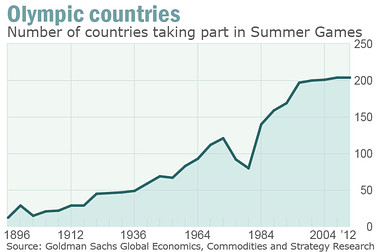 Le jeu dans toutes ses formes: L’évolution des jeux olympiques dans le ...