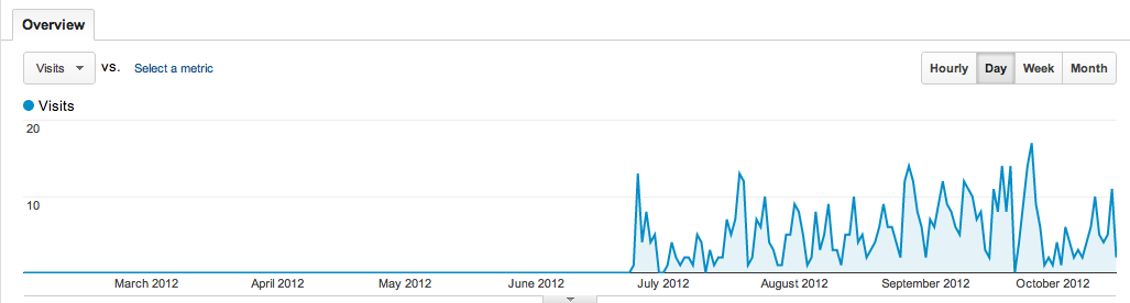 Stuff and Nonsense...: October 2012