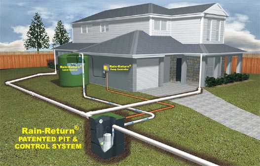 Water System And Water Tanks: Ways to Install Rainwater Tanks