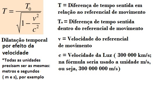 Qual a relação entre GPS, Núcleo Terrestre e Teoria da Relatividade ...