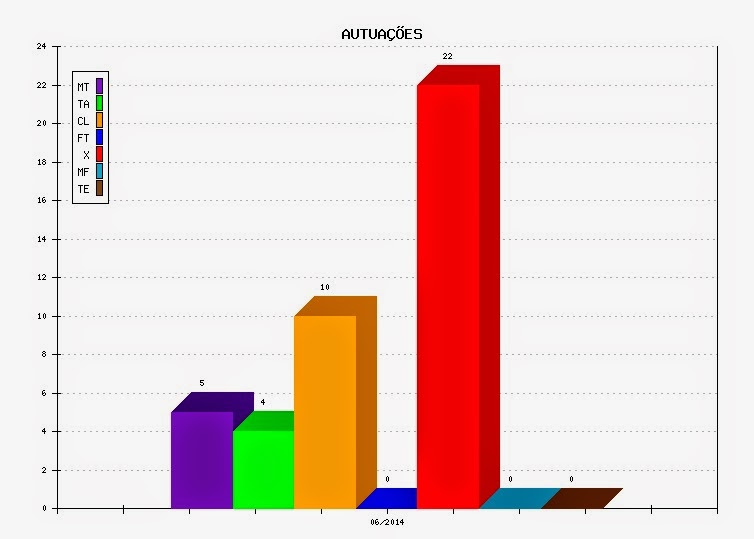 Gráfico em PHP: Gerando Gráfico de Barras com PHPLot