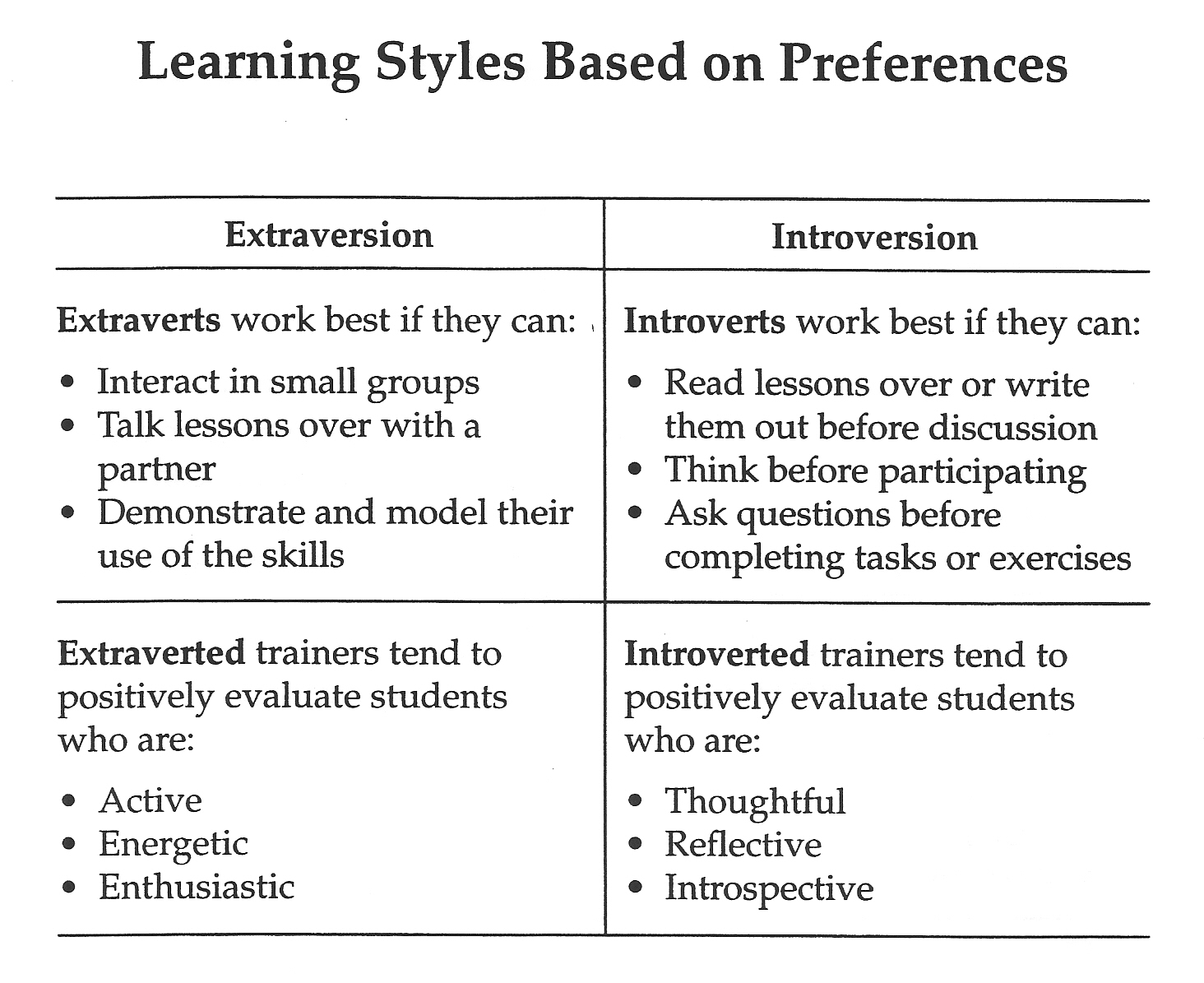 ENGR1201: Meyers, and Jung Typologies, Kolb learning Cycle