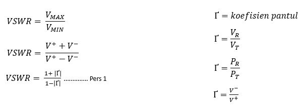 VSWR (Voltage Standing Wave Ratio) dan Return loss - Antena Propagasi