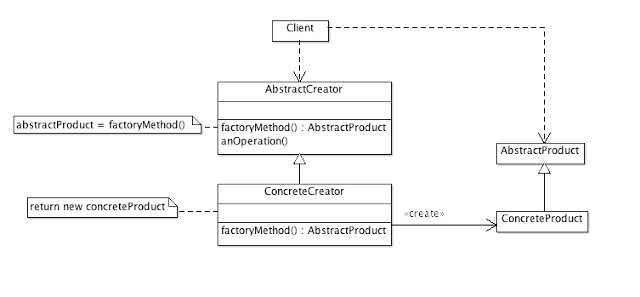 Kf's Computer Science: Factory Method