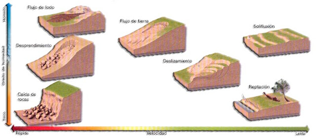 GEOLOGIA: semana 7