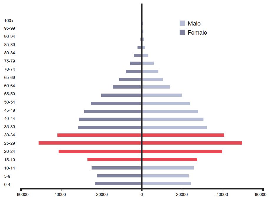 Discover Tehran: Chapter 6: Iran's Young Generation
