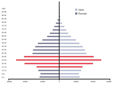Discover Tehran: Chapter 6: Iran's Young Generation