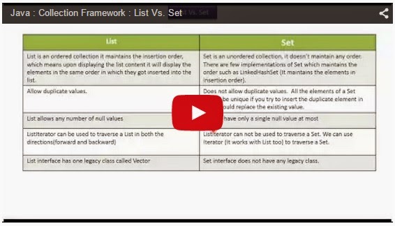 Java Ee Java Collection Framework List Vs Set