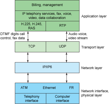 Linux Kernel Networking