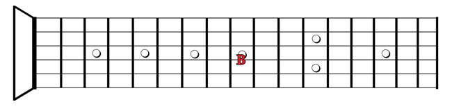 Do This Every Single Day (Master Your Neck) | Creative Guitar Studio