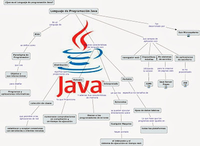 algoritmos y estructuras en java: diciembre 2013