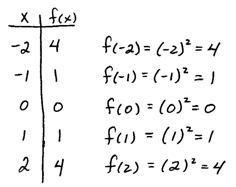OpenAlgebra.com: Free Algebra Study Guide & Video Tutorials: Graphing ...