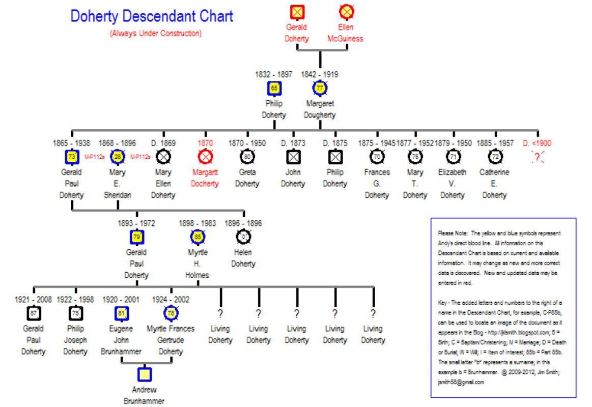 A Genealogy Hunt | April 2012