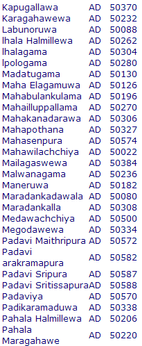 දැනුම : Postal codes Sri Lanka (Zip code)