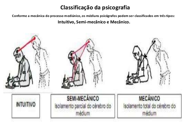 MENSAGEM ESPÍRITA: PSICOGRAFIA ESCLARECIMENTO