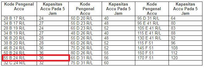 Membaca Kode Baterai (Aki , Accu ) Mobil Yang Baik Dan Benar - lks otomotif
