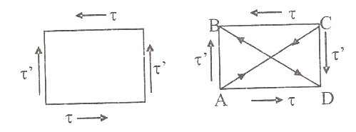 Civilax4U: Complex stress and strains