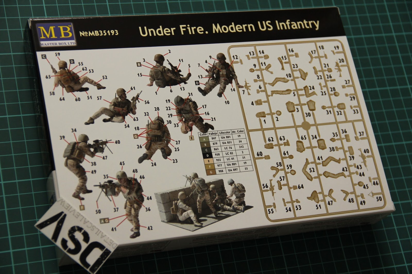 Master Box 1/35 Under Fire (MB35193) - DetailScaleView