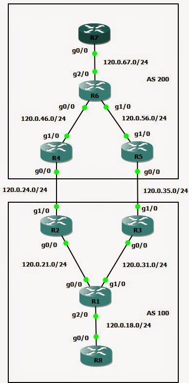 Brian's Blog: Multicast - BGP and MSDP