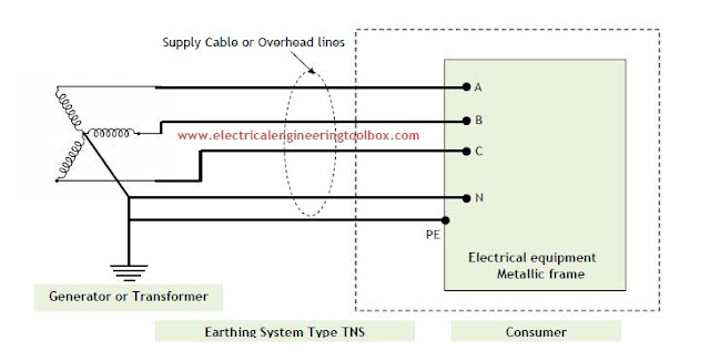 Types of Earthing Systems Used in Electrical Installations ~ Learning ...