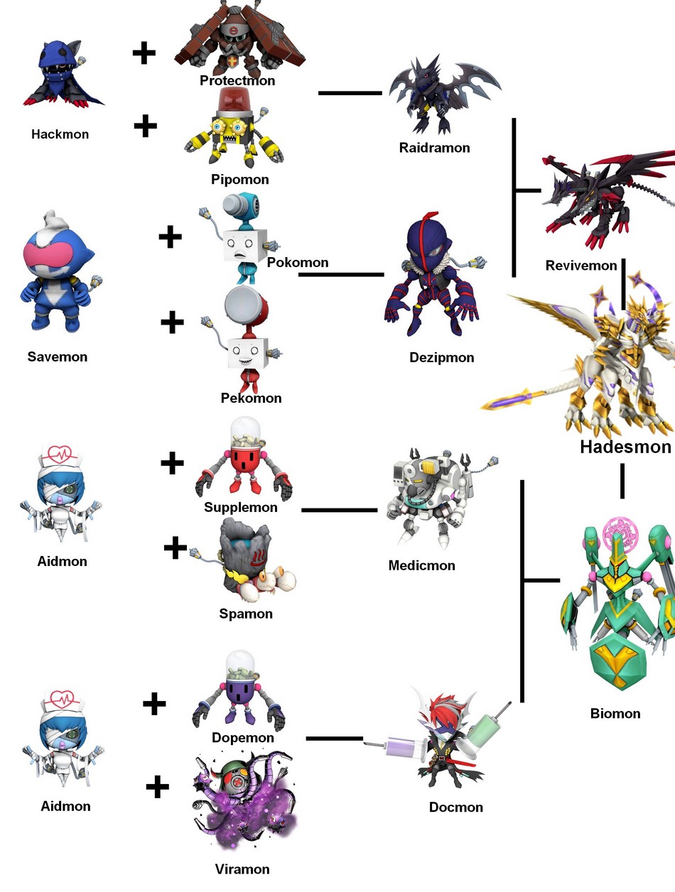 Tudo sobre Digimon!: Appmons