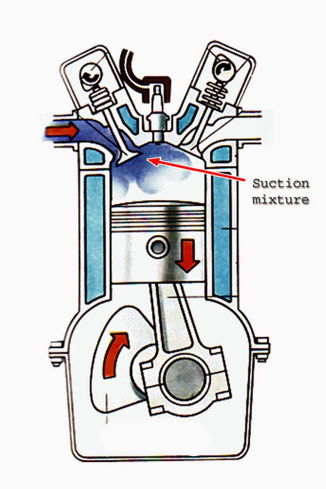 Engineering Technology Motor Vehicle: Engine