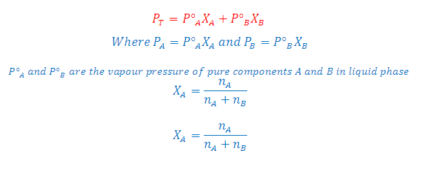 Welcome to Chem Zipper.com......: How to determine total vapour ...