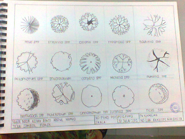 VIRTUAL FOLIO NOOR AZIAH: SIMBOL POKOK