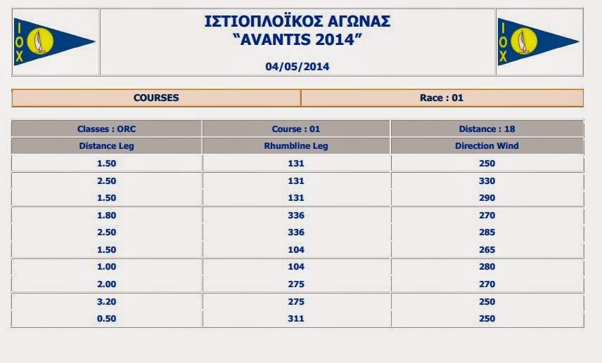 Ιστιοπλοικος Ομιλος Χαλκιδας: ΙΣΤΙΟΠΛΟΪΚΟΣ ΑΓΩΝΑΣ “AVANTIS 2014” 04/05/2014