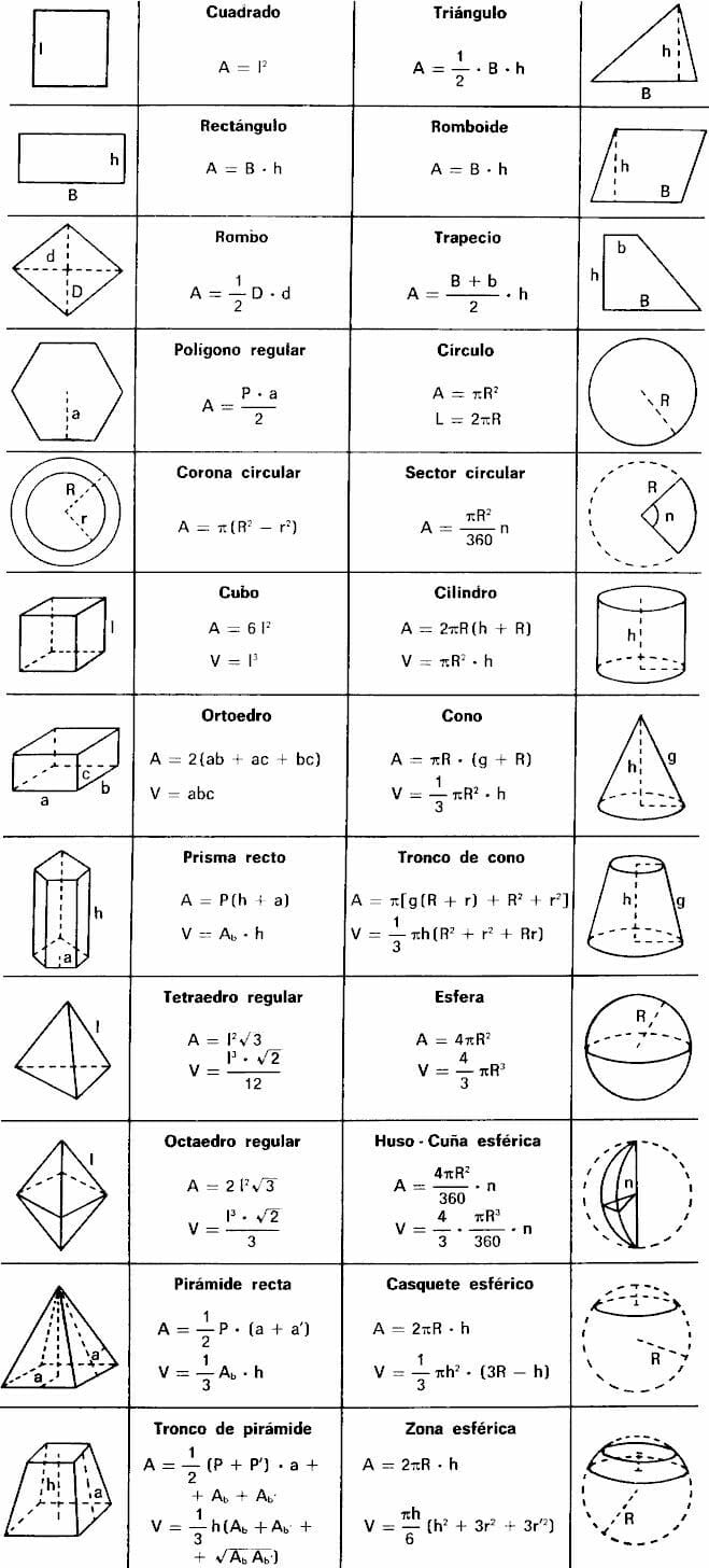 Formulario Geometria.