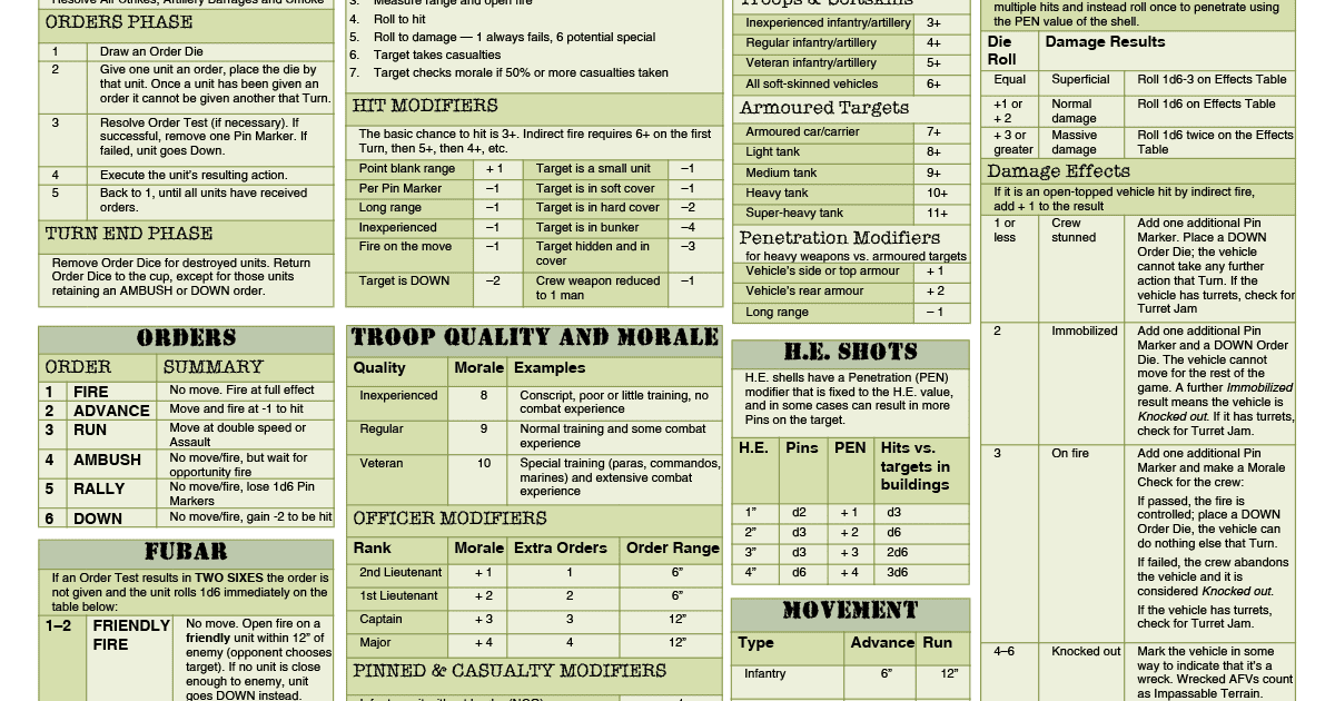 Shouting Into The Void: Bolt Action 2 - QuickRef