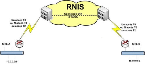 Comprendre le RNIS ( ISDN ) | Club Tutoriel Informatique