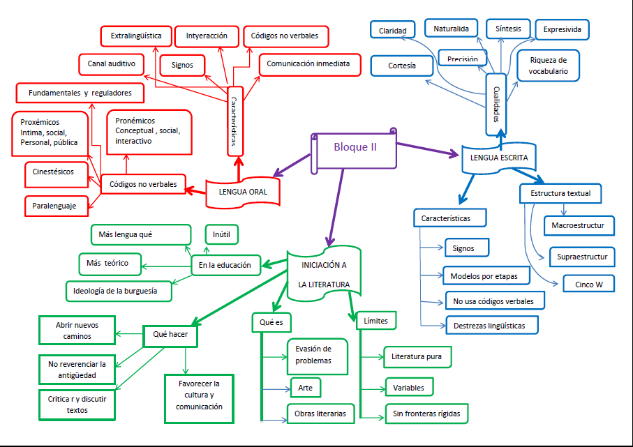 Explorando el Español