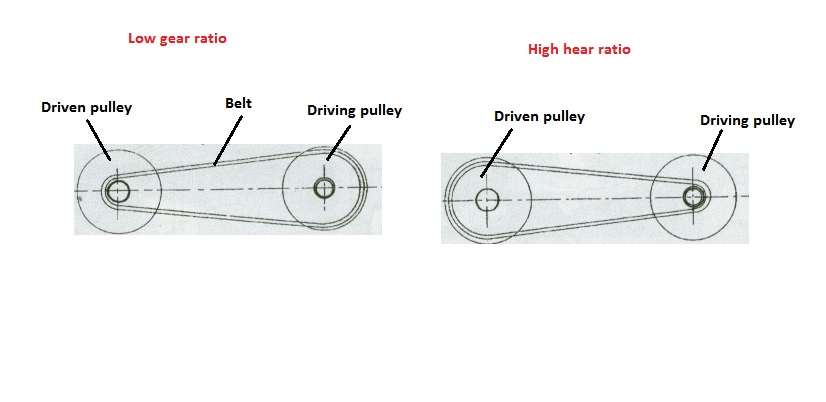 How Car Parts Work: Continuously Variable Transmission (CVT)