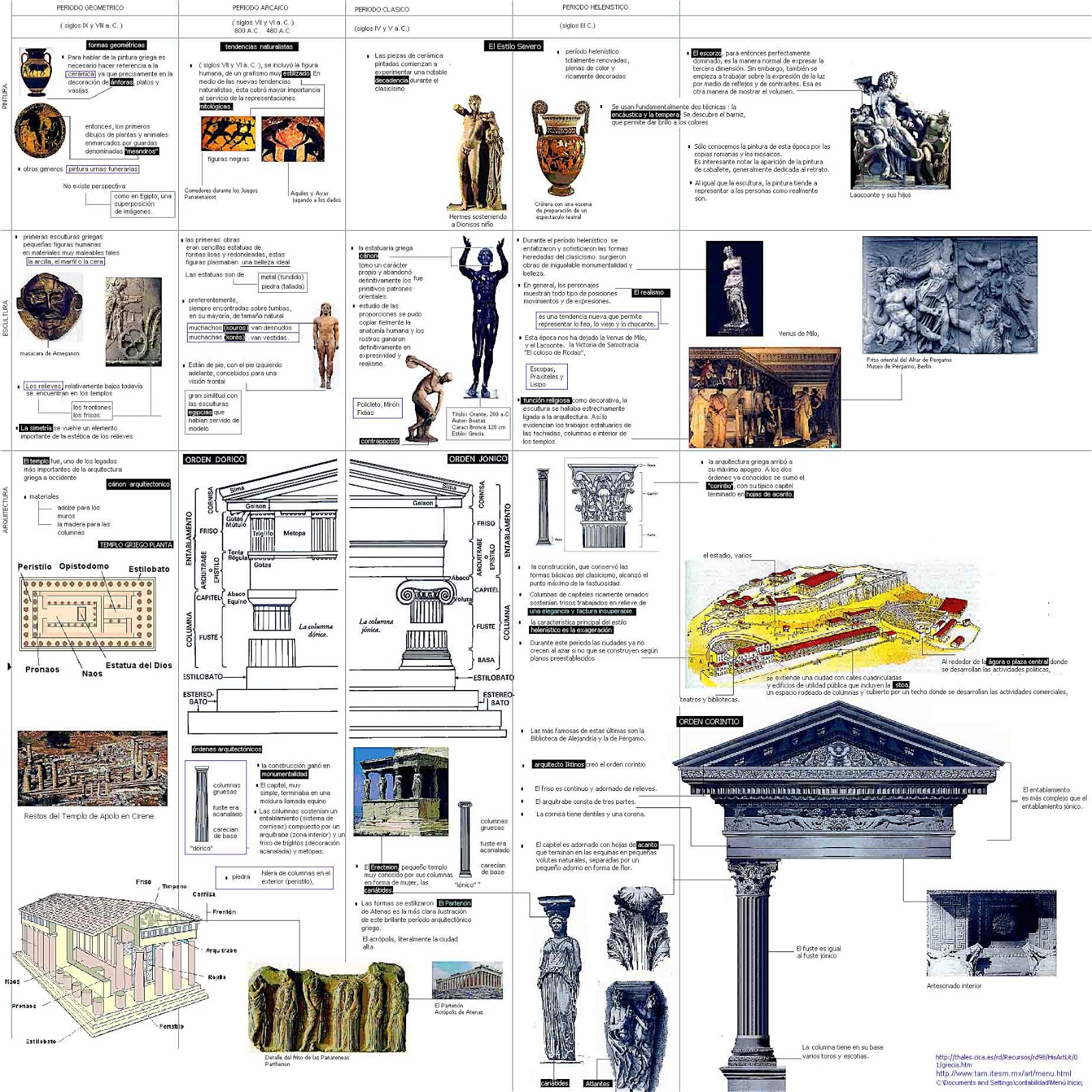 HISTORIA DEL ARTE : ARTE GRIEGO