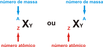 REPRESENTAÇÃO DOS ELEMENTOS QUÍMICOS