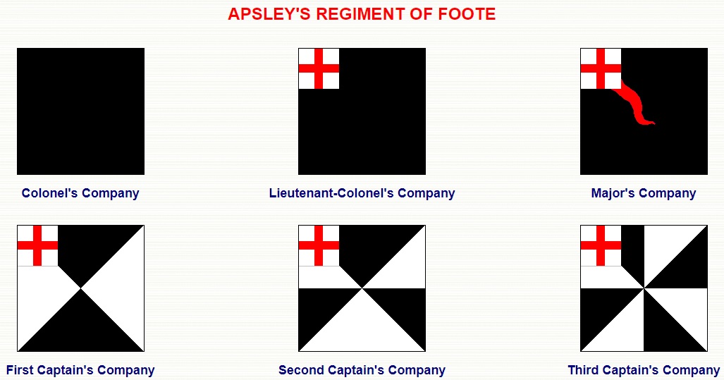 Steve's Random Musings on Wargaming and other stuff...: English Civil ...