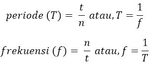 Gerak Melingkar - Periode, Frekuensi, Kecepatan Sudut, Percepatan Sudut ...