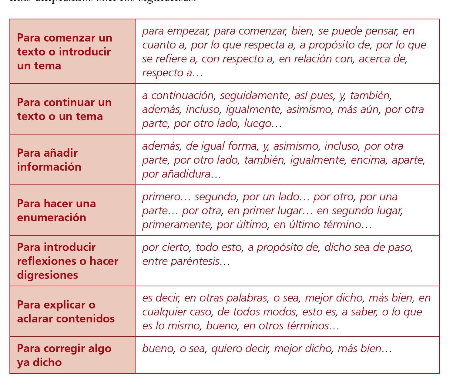 Blog de Javier Gómez: Marcadores textuales + actividad (1º Bachillerato)