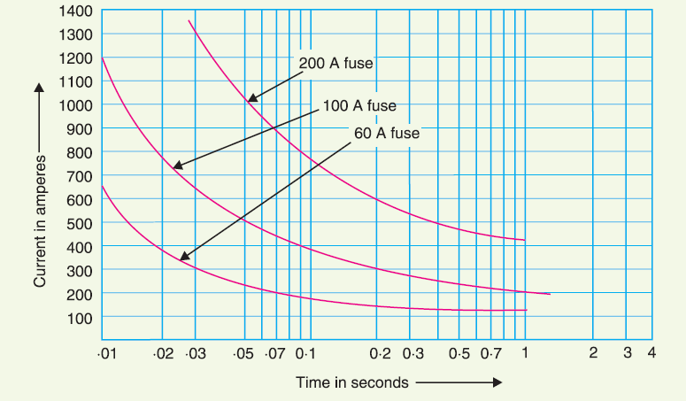 Your SEO optimized title