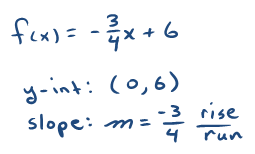 OpenAlgebra.com: Free Algebra Study Guide & Video Tutorials: February 2013