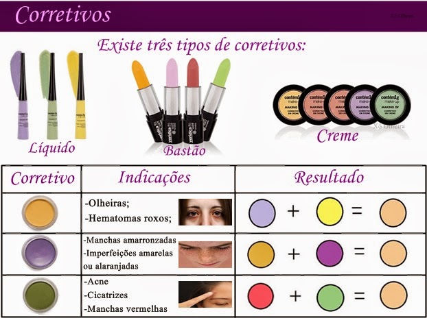 Xô Olheira!: Corretivo colorido - como usar