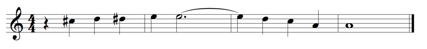 SoundSol: Sesión 5 - Crear un fragmento musical