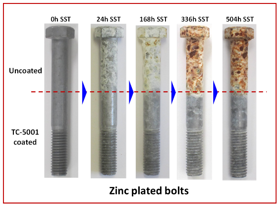 El Rincón del Sueko: La ISO 9227. Ensayos de corrosión en atmósferas ...